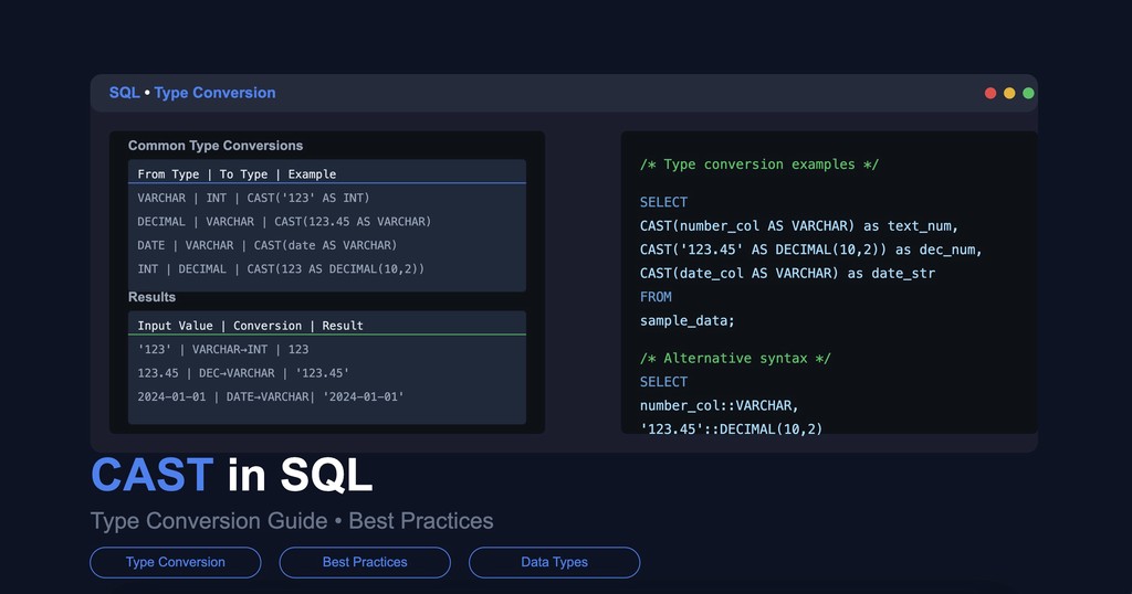 CAST in SQL: Complete Guide with Examples & Best Practices | Free - AI2sql.io