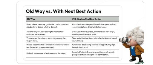 Next Best Action: Smarter Decisions, Every Time