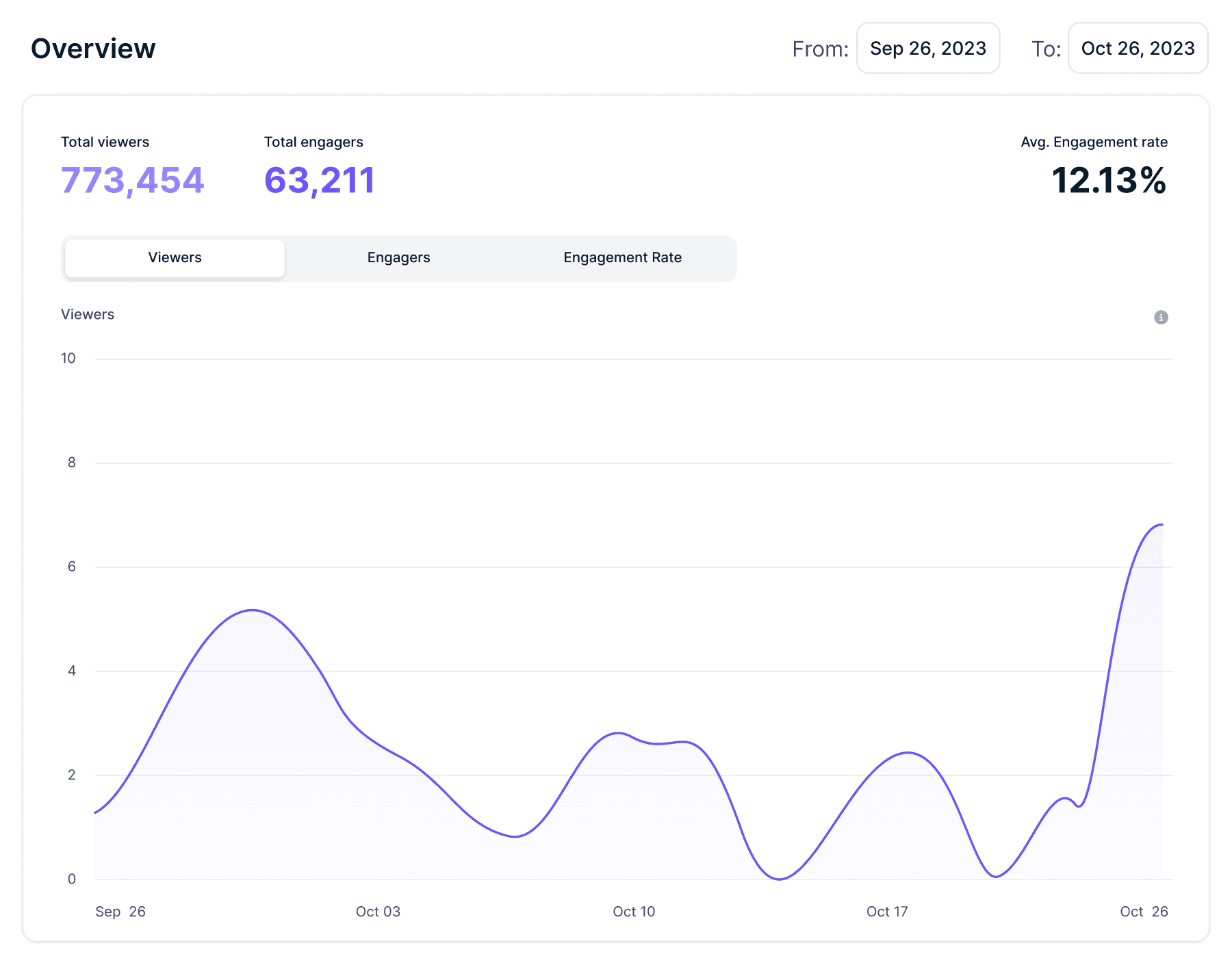Eko Interactive Videos: AI-Powered Ecommerce. Book a Demo