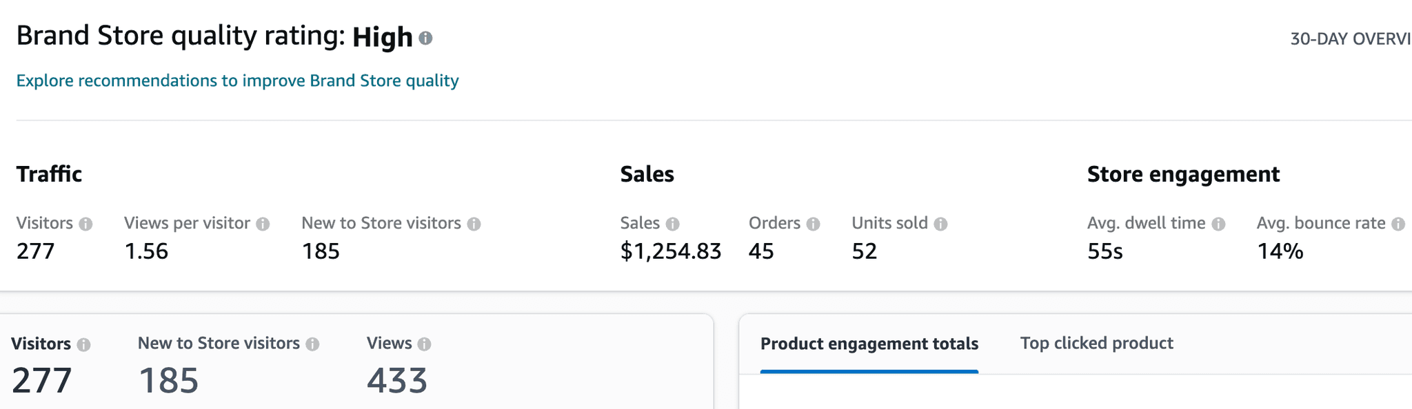 How to Make an Amazon Storefront: A Beginner’s Guide