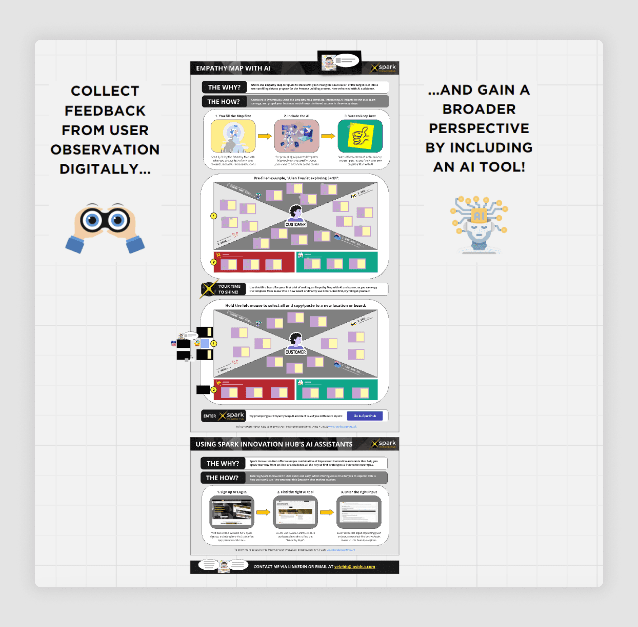 8 Empathy Map Examples That Solved Real Design Problems