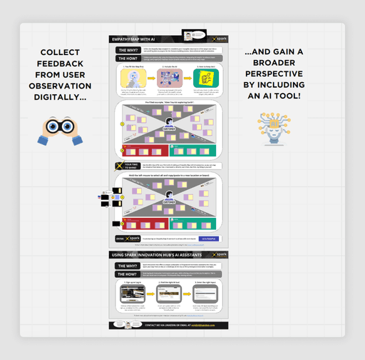 8 Empathy Map Examples That Solved Real Design Problems