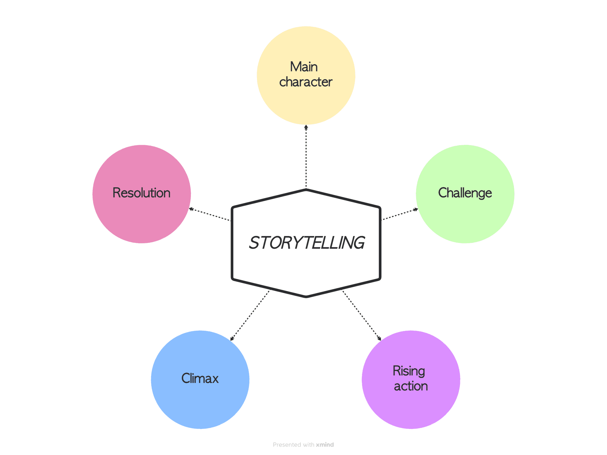 Master presentation storytelling: simple techniques to win any audience