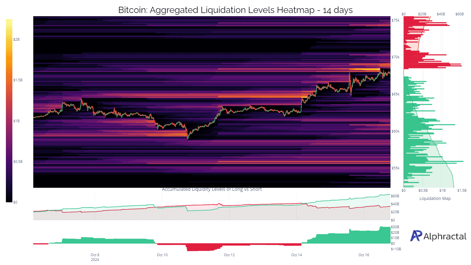 Alphractal l Advanced Crypto Data & On-Chain Analytics Platform
