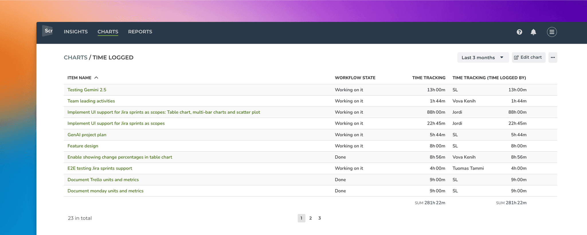 Create charts using Jira custom fields - Screenful Guide