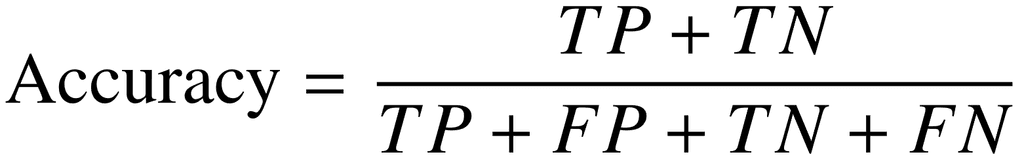 Confusion Matrix: How To Use It & Interpret Results [Examples]