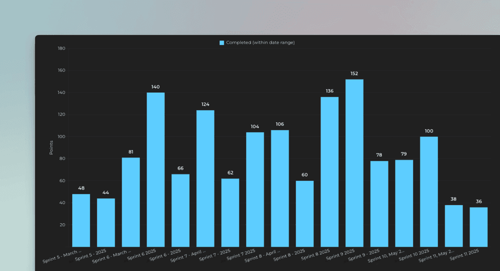 Create automated sprint reports for Jira - Screenful Blog