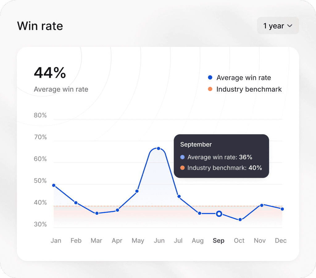 Lead Conversion Rate Calculator
