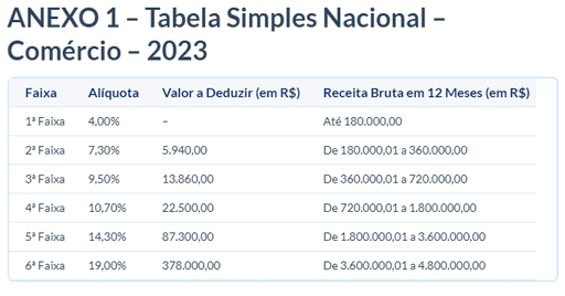 Simples Nacional: Entenda o que é e como funciona - My Framer Site