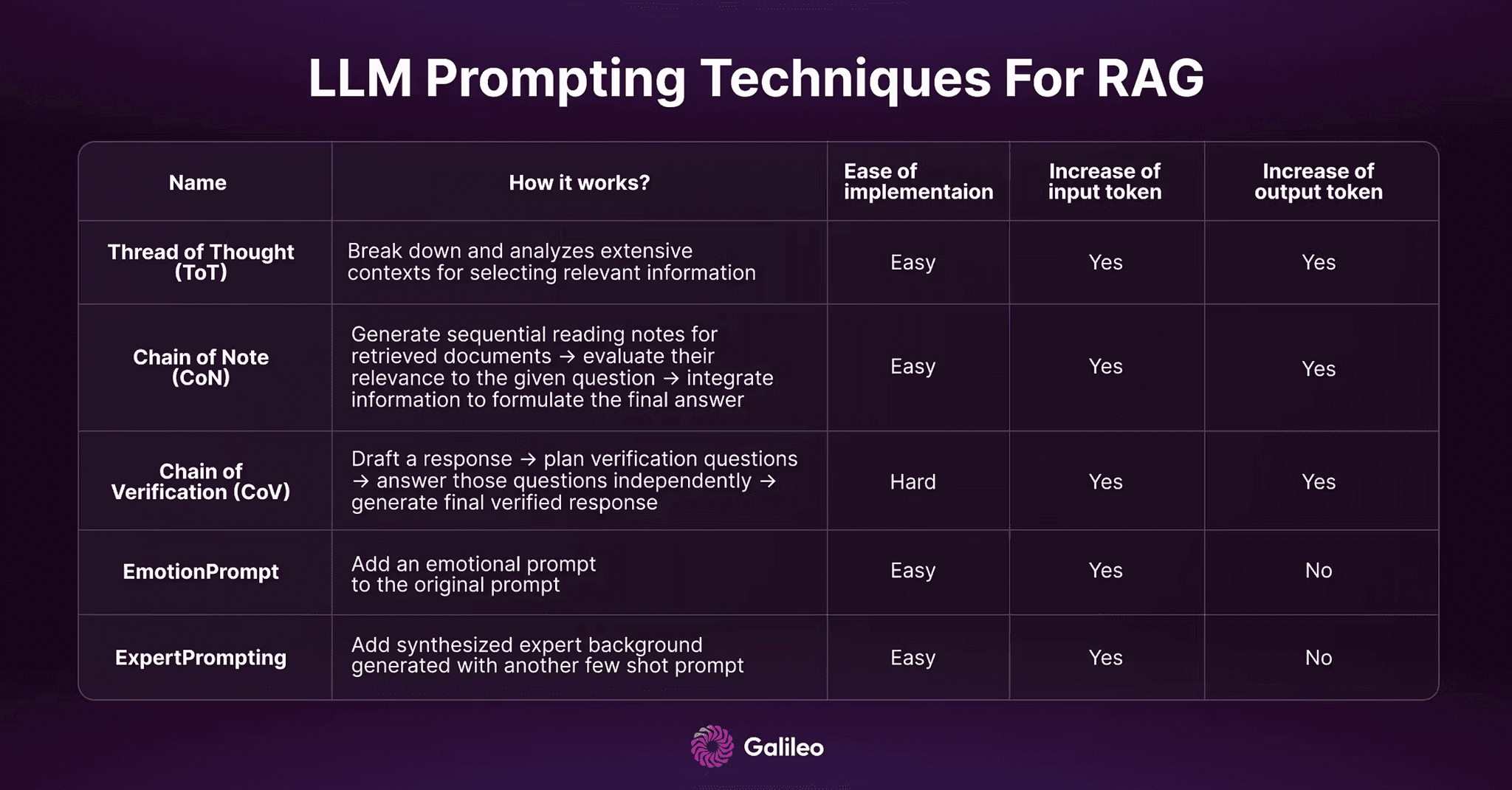 Mastering RAG: How To Architect An Enterprise RAG System