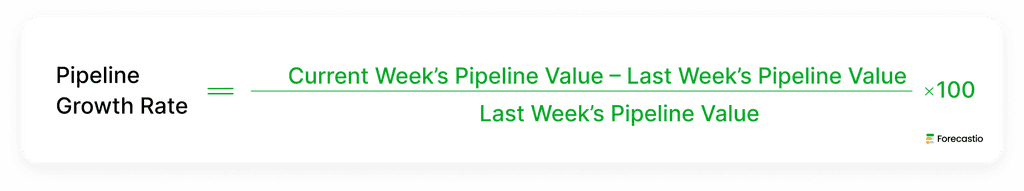 20 Sales Pipeline Metrics You Need to Track in 2025