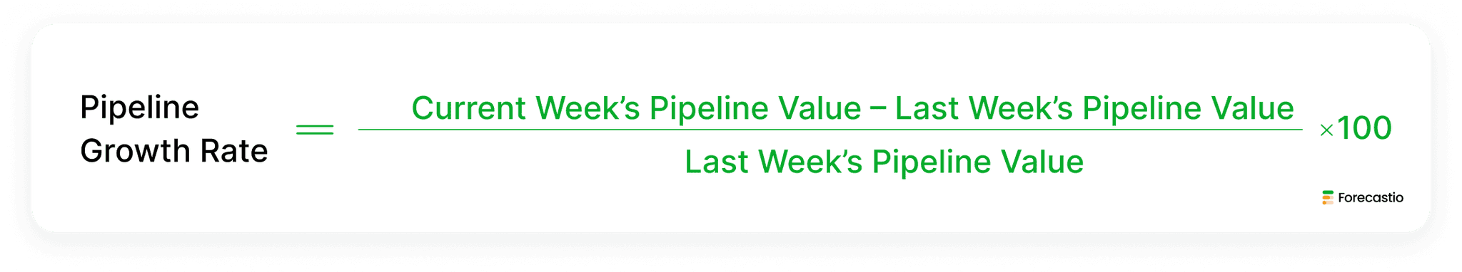 20 Sales Pipeline Metrics You Need to Track in 2025