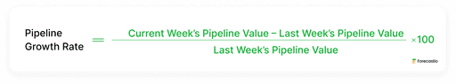 20 Sales Pipeline Metrics You Need to Track in 2025