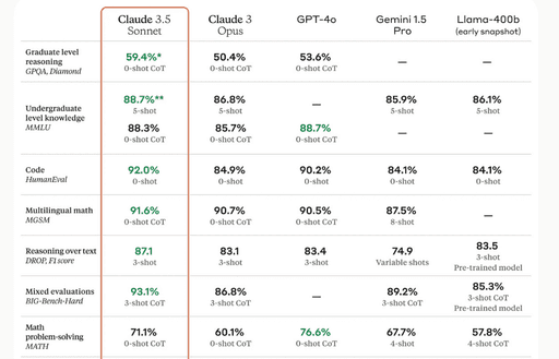 Comparing Top AI Models: ChatGPT vs Gemini vs Claude in 2025