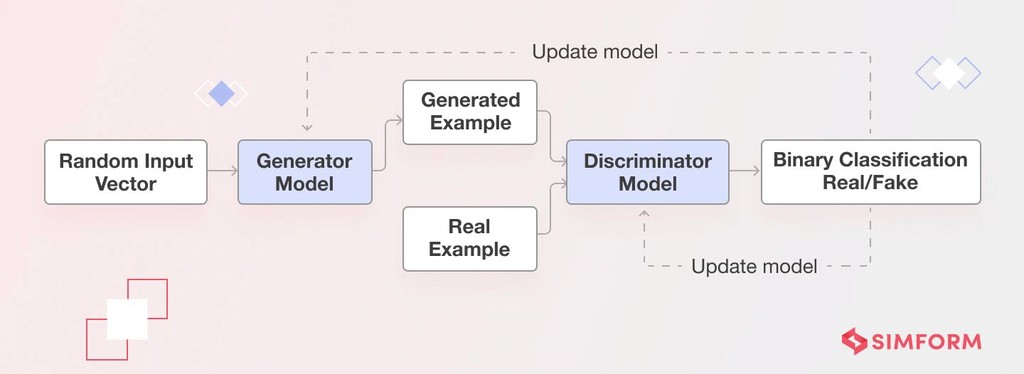 Why Is Controlling the Output of Generative AI Systems Important? Comprehensive Guide ...