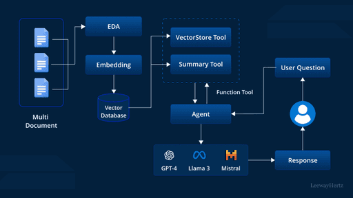 LLM Agents in 2025: Definition, Use Cases, & Tools | Generative AI ...