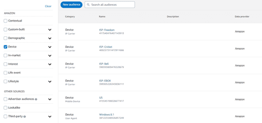 Amazon DSP Targeting: 11 Targeting Options Explained - My Framer Site