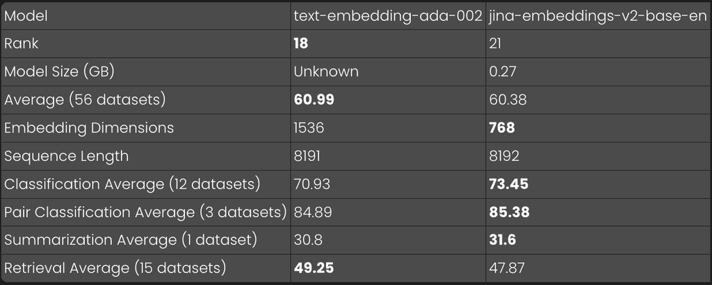 Dify.AI x Jina AI：Dify now Integrates Jina Embedding Model - Dify Blog