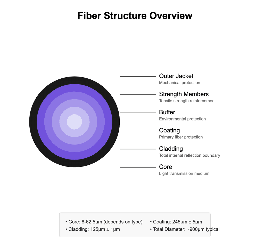 Comprehensive Guide to Data Center Fiber Optic Systems | Technical ...