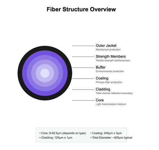 Comprehensive Guide to Data Center Fiber Optic Systems | Technical ...