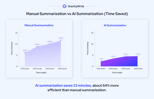 How to Summarize a Story: AI Guide with Examples