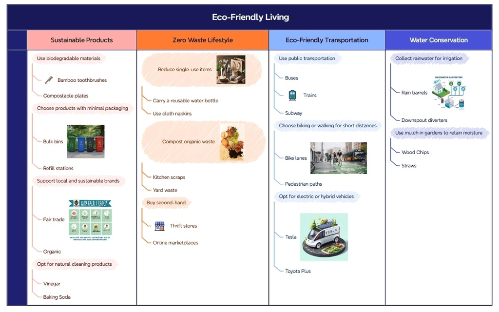 Plantillas de Tableros de Visión - Inspírate y Comienza tu Propio Tablero
