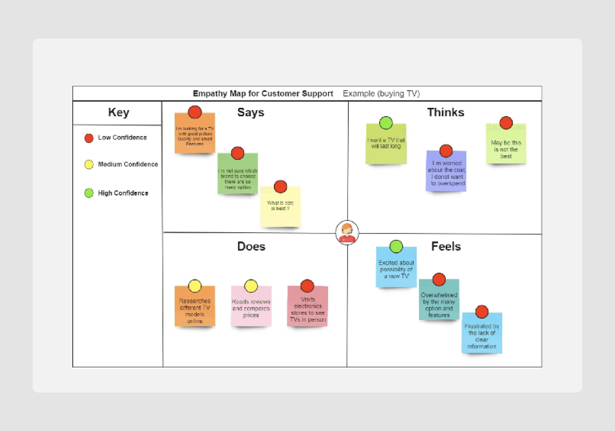 8 Empathy Map Examples That Solved Real Design Problems