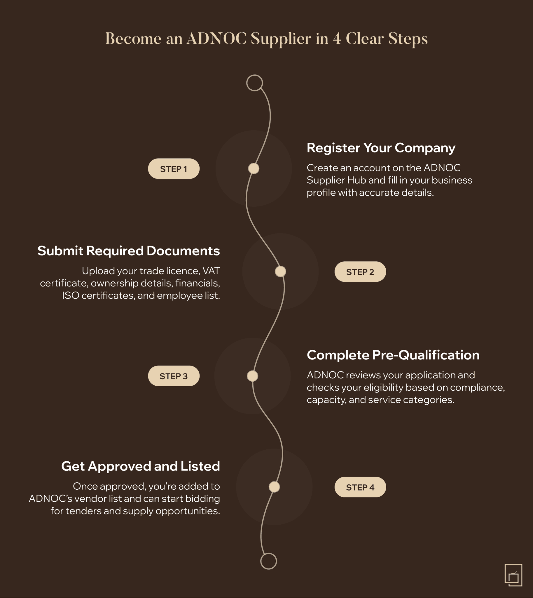 ADNOC Vendor Registration: How to Become a Supplier in Abu Dhabi