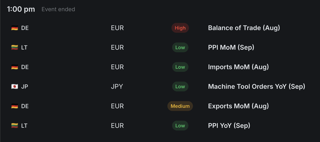 GoMoon.ai | Pro Economic Calendar
