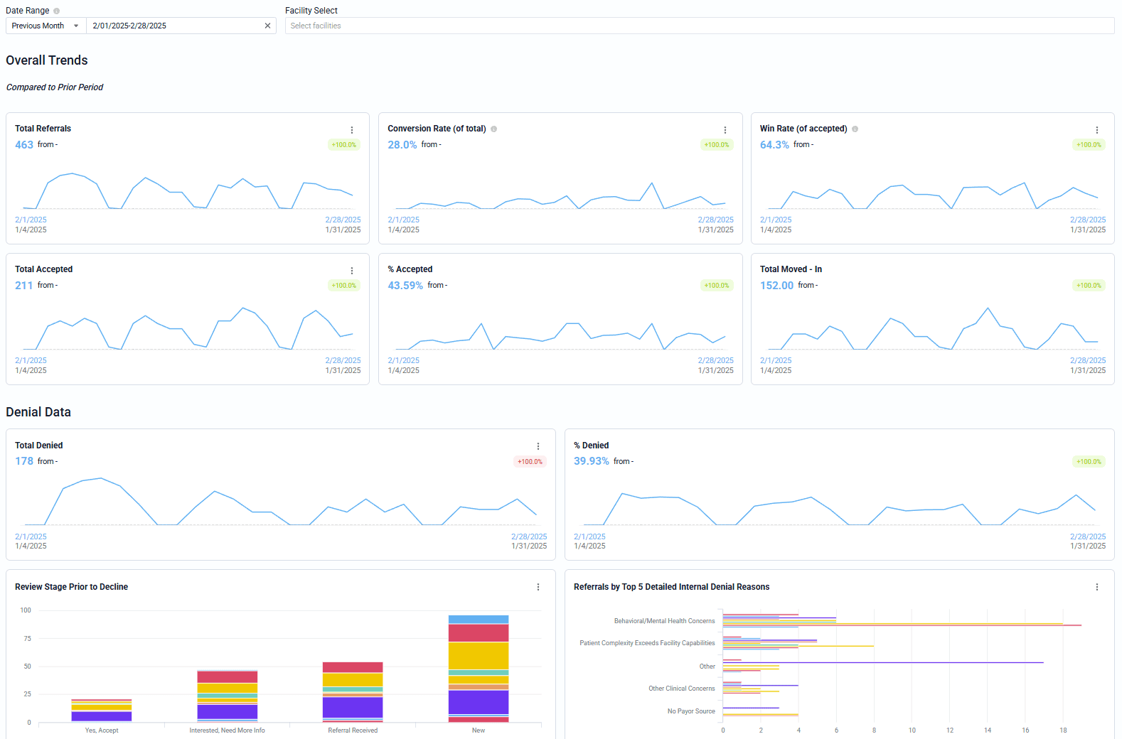 ExaCare | AI-Powered CRM for Post-Acute and Senior Care