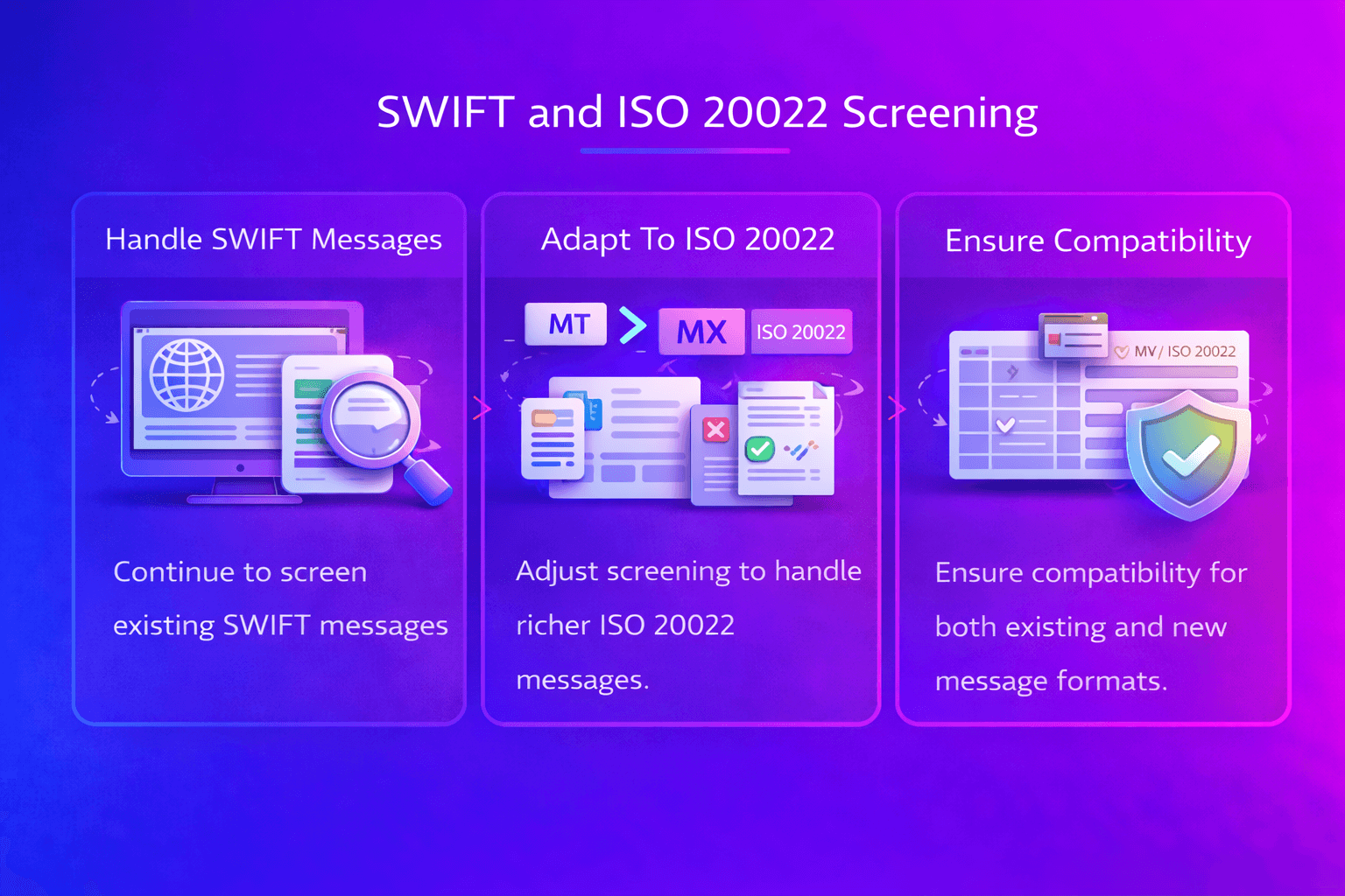 SWIFT vs ISO 20022 Screening In AML Compliance
