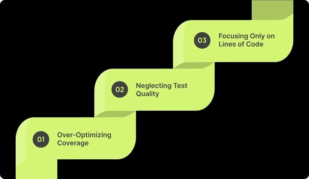 Understanding Code Coverage: Meaning, Metrics, and Measurement