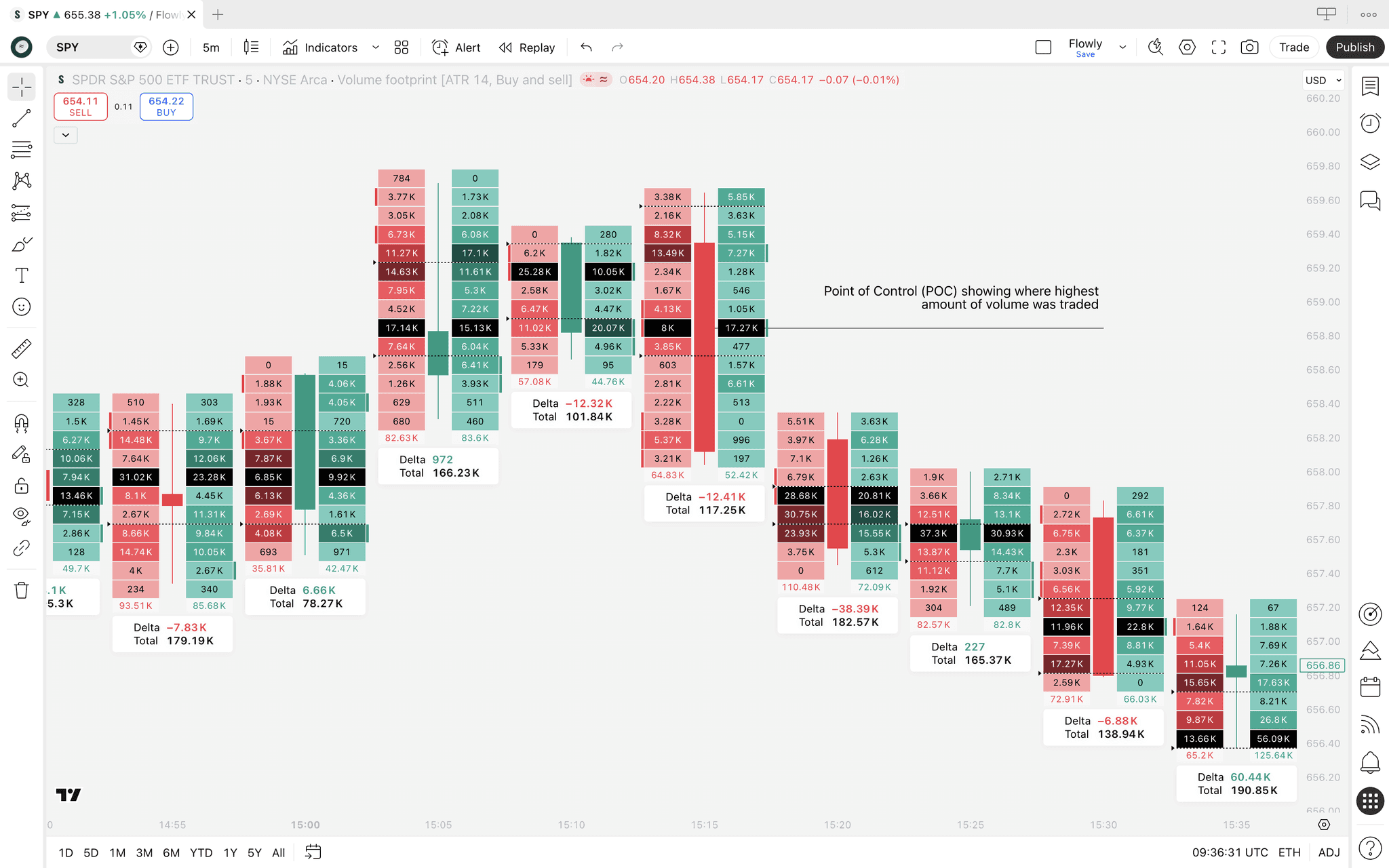 TradingView Volume Footprint: Complete Guide for 2026 | Flowly Indicators