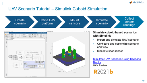 MATLAB/Simulink and the UAV Toolbox - RIIS