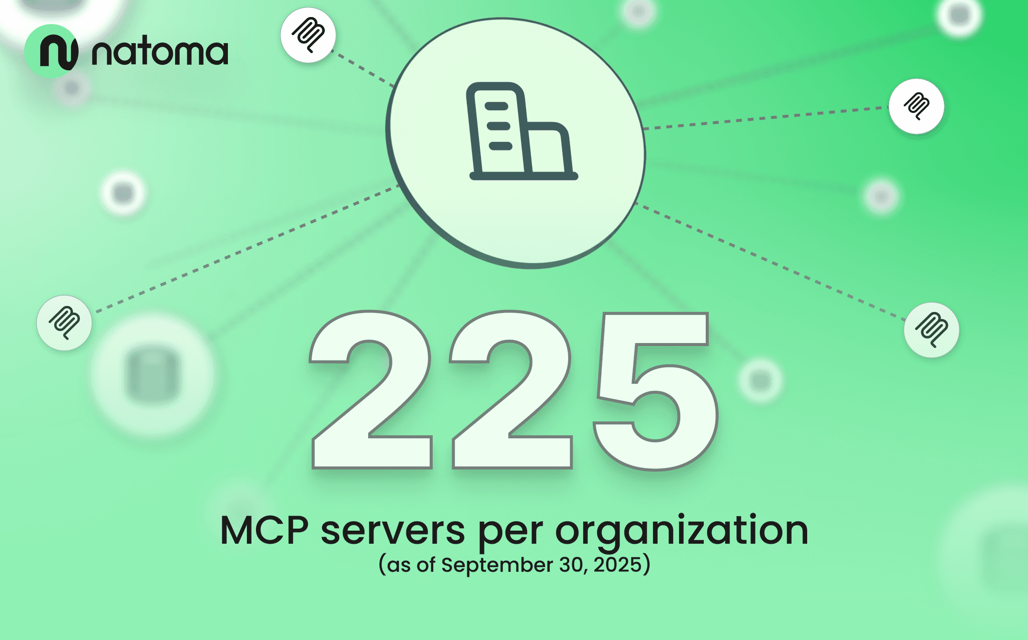 Managed MCP Platform for AI Integration | Natoma