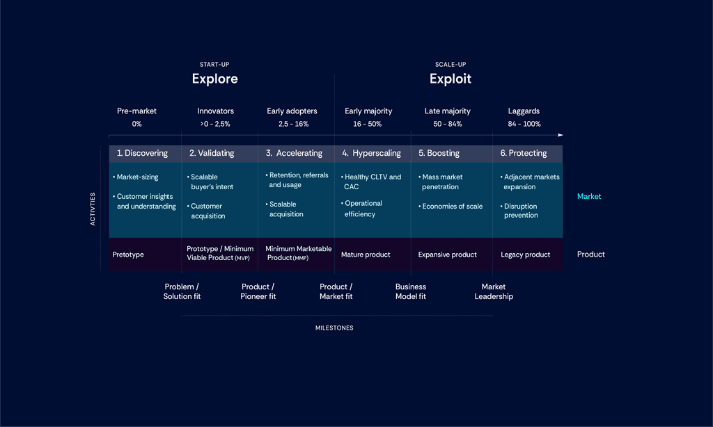 What Is a Startup Phase? Explained with 6 Growth Stages