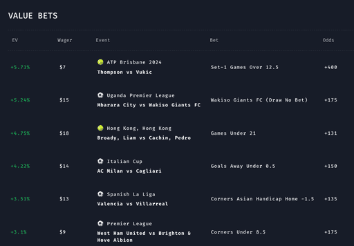Bet Hero: Best +EV and Arbitrage Betting Software