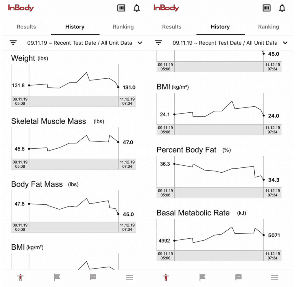 A New Mom’s Postpartum Journey Using the H20N | InBody USA