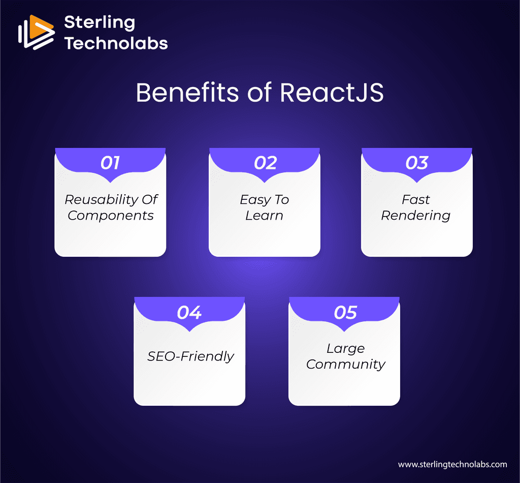 Comprehensive Guide and Benefits of ReactJS development