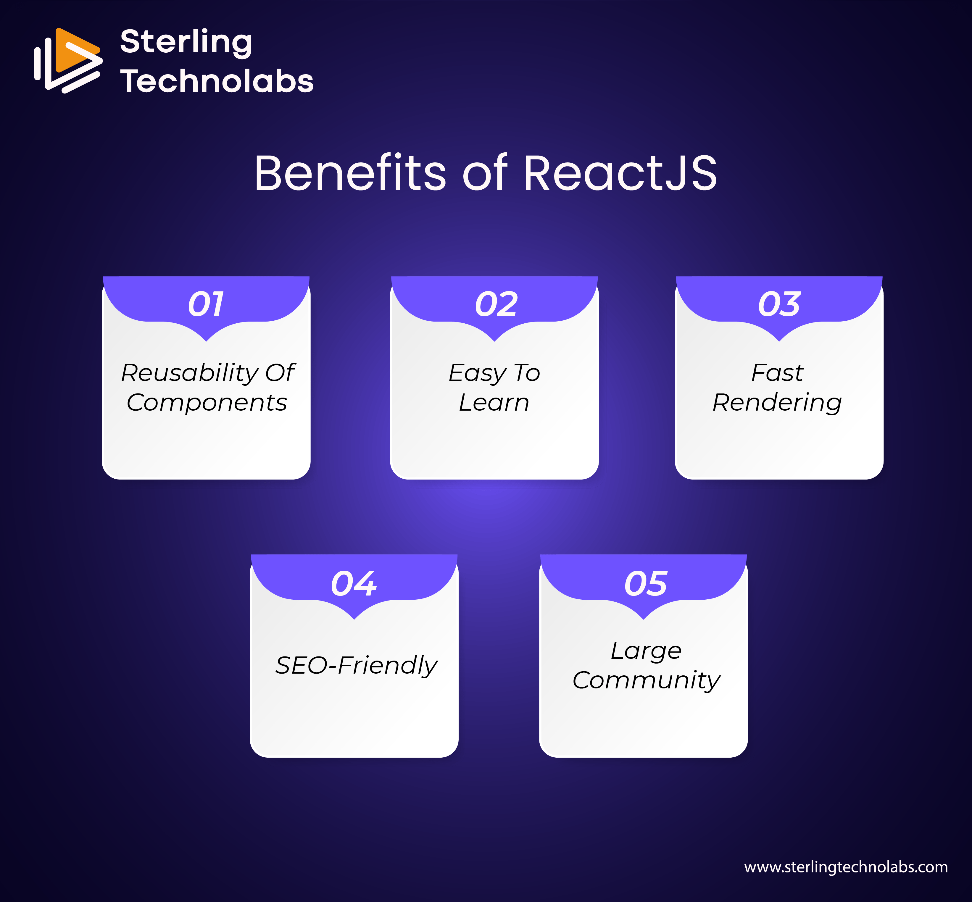 Comprehensive Guide and Benefits of ReactJS development