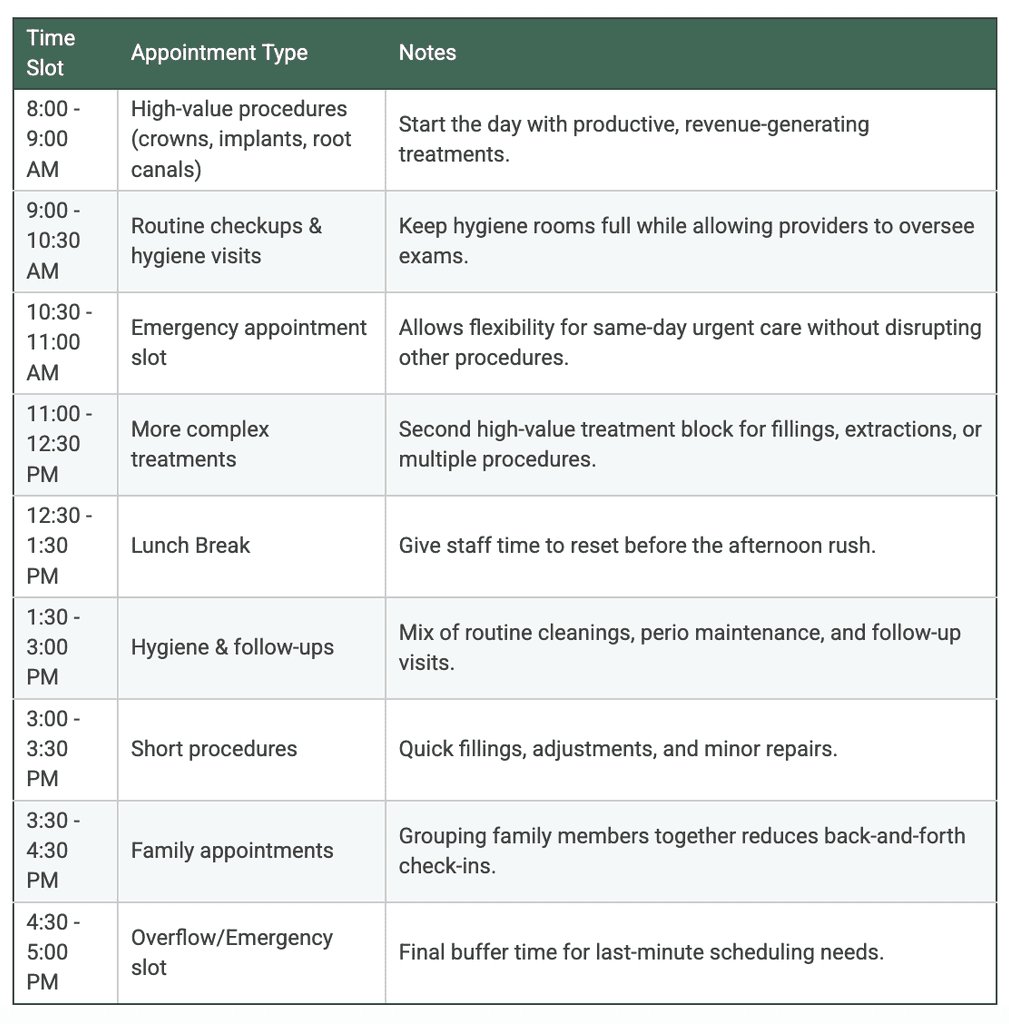 A Guide to Efficient Dental Block Scheduling (With Templates) | Teero