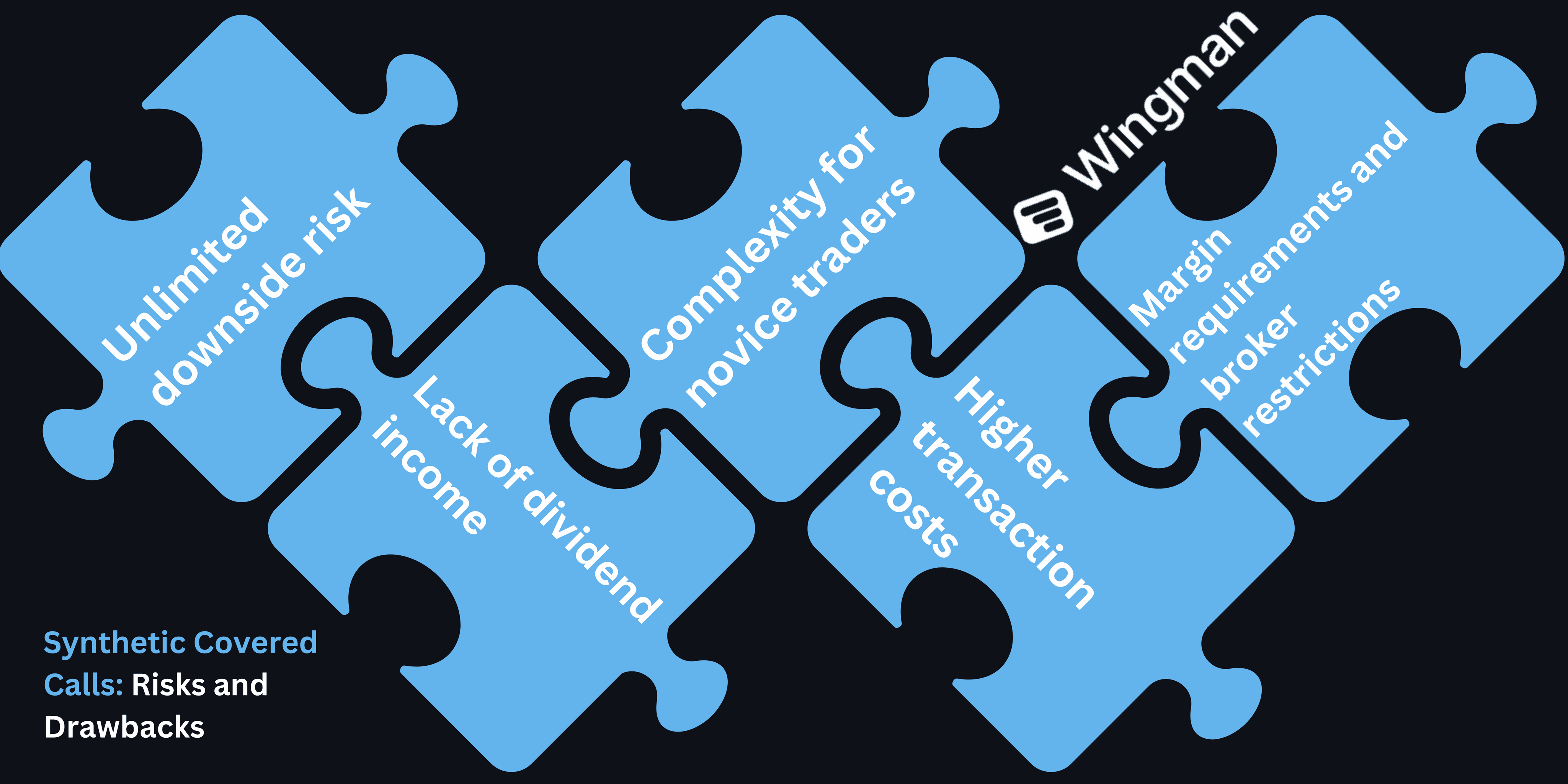 Profit from Synthetic Covered Calls | #1 Options SECRET