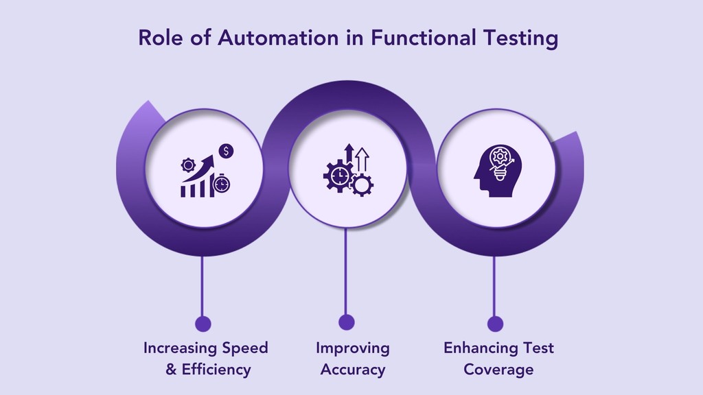 Top Functional Testing Tools for Automation in 2025 - Qodex.ai