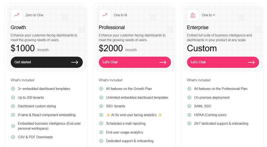 10 Healthcare Dashboard Examples + Key Metrics To Track in 2025