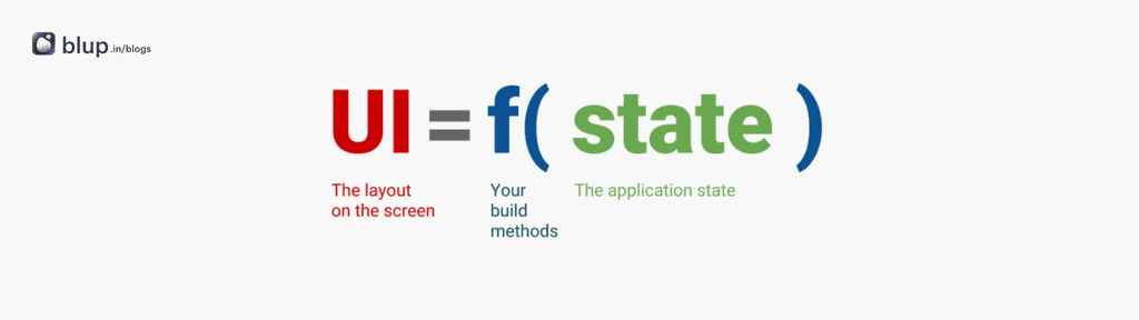 Flutter State Management: How to Choose the Right Approach