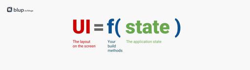 Flutter State Management: How to Choose the Right Approach