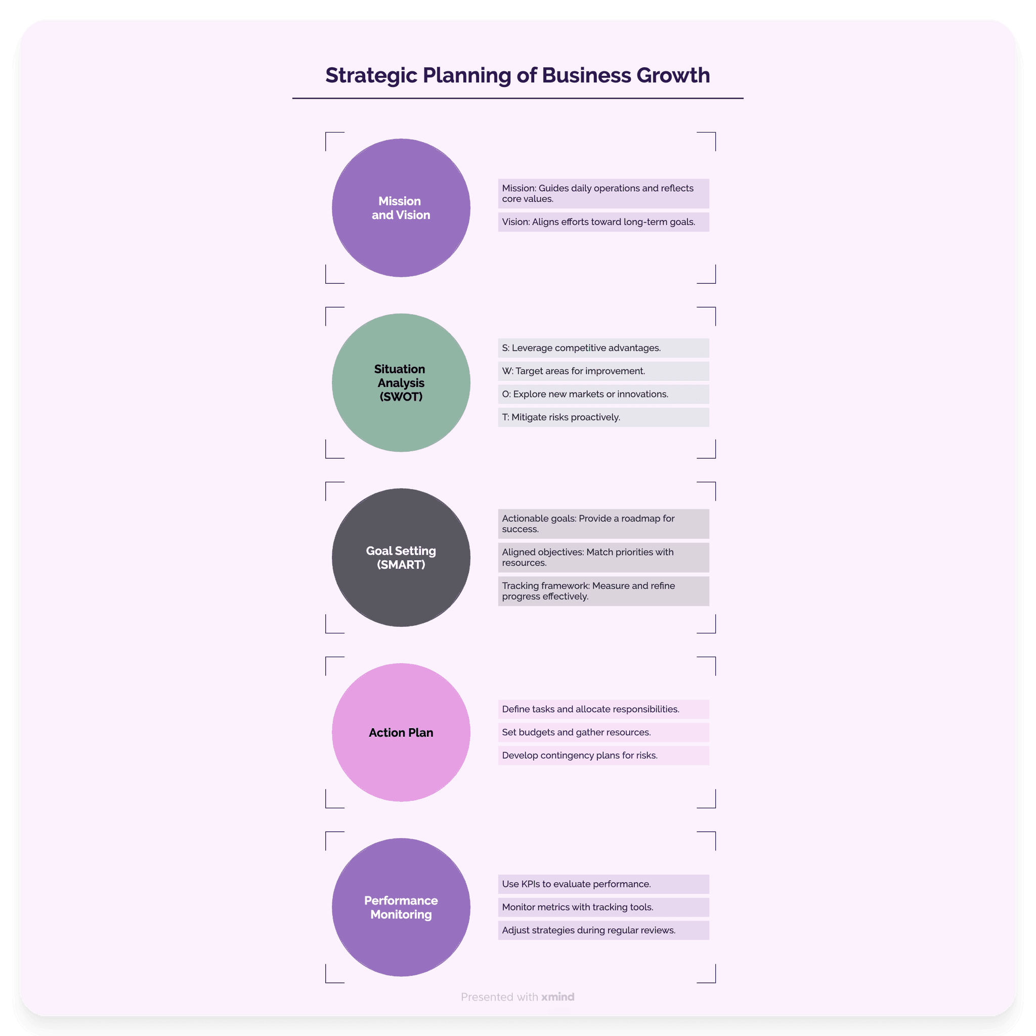 The Complete Guide to Strategic Planning: Definition and Process Explained