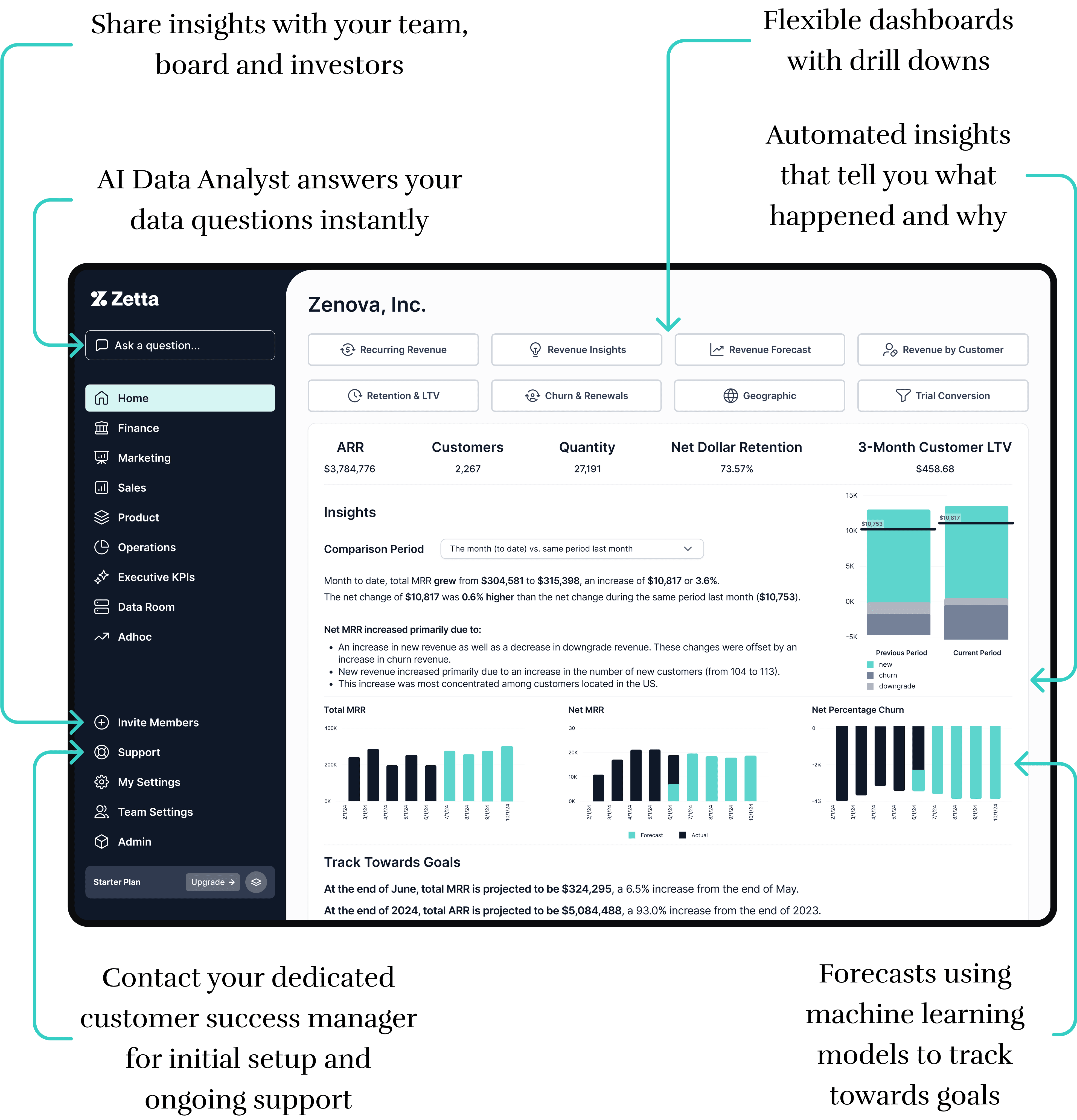 Zetta: AI Data Analytics Platform