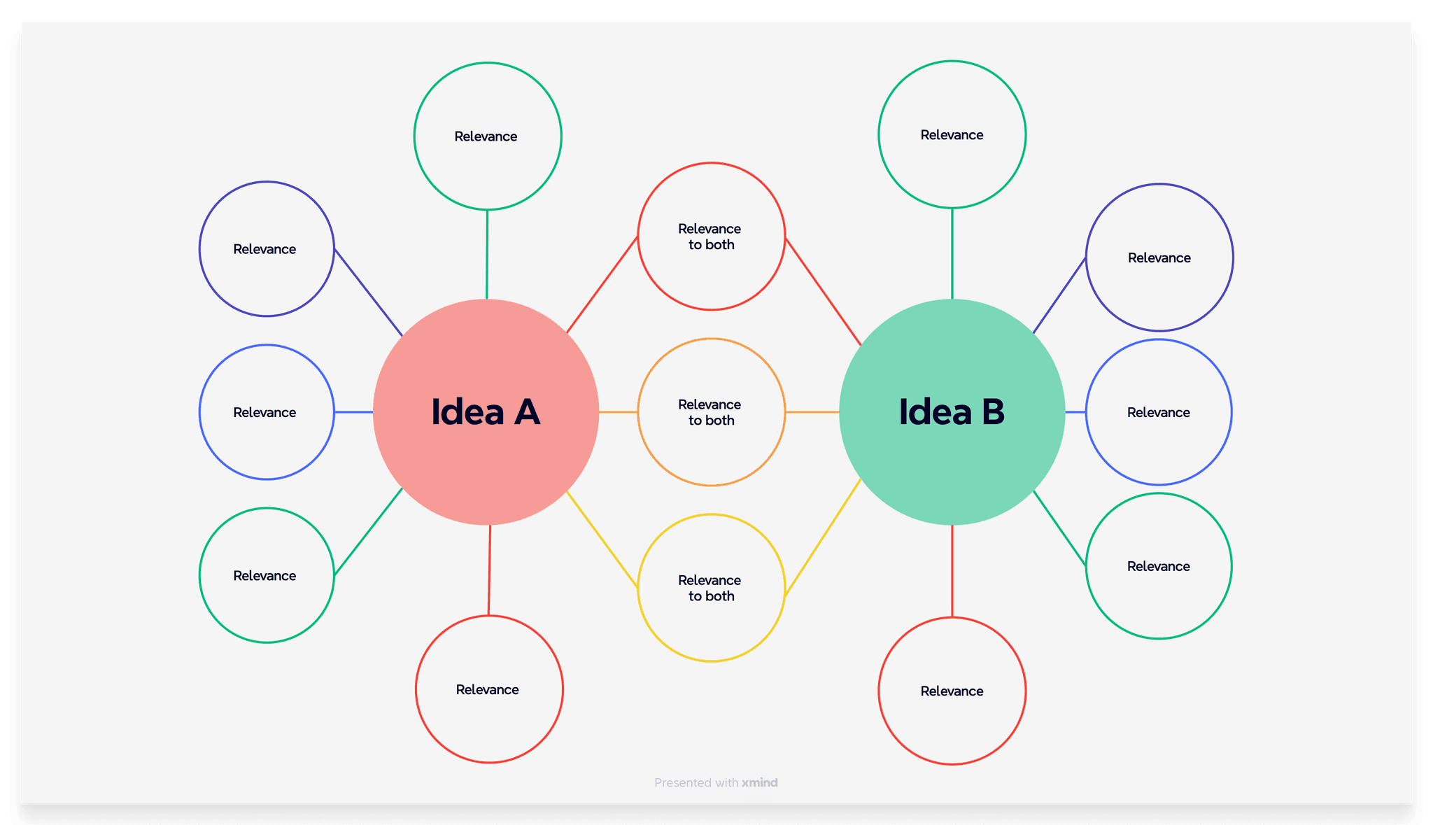 Mapas de Burbuja: Definición, Ejemplos, y Cómo Crear en Xmind