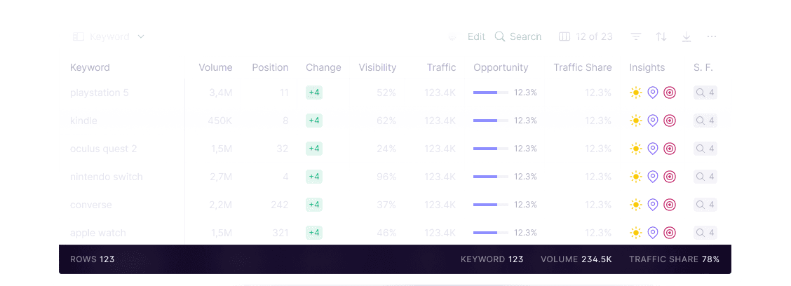 Wope: The New Era Of Rank Tracking
